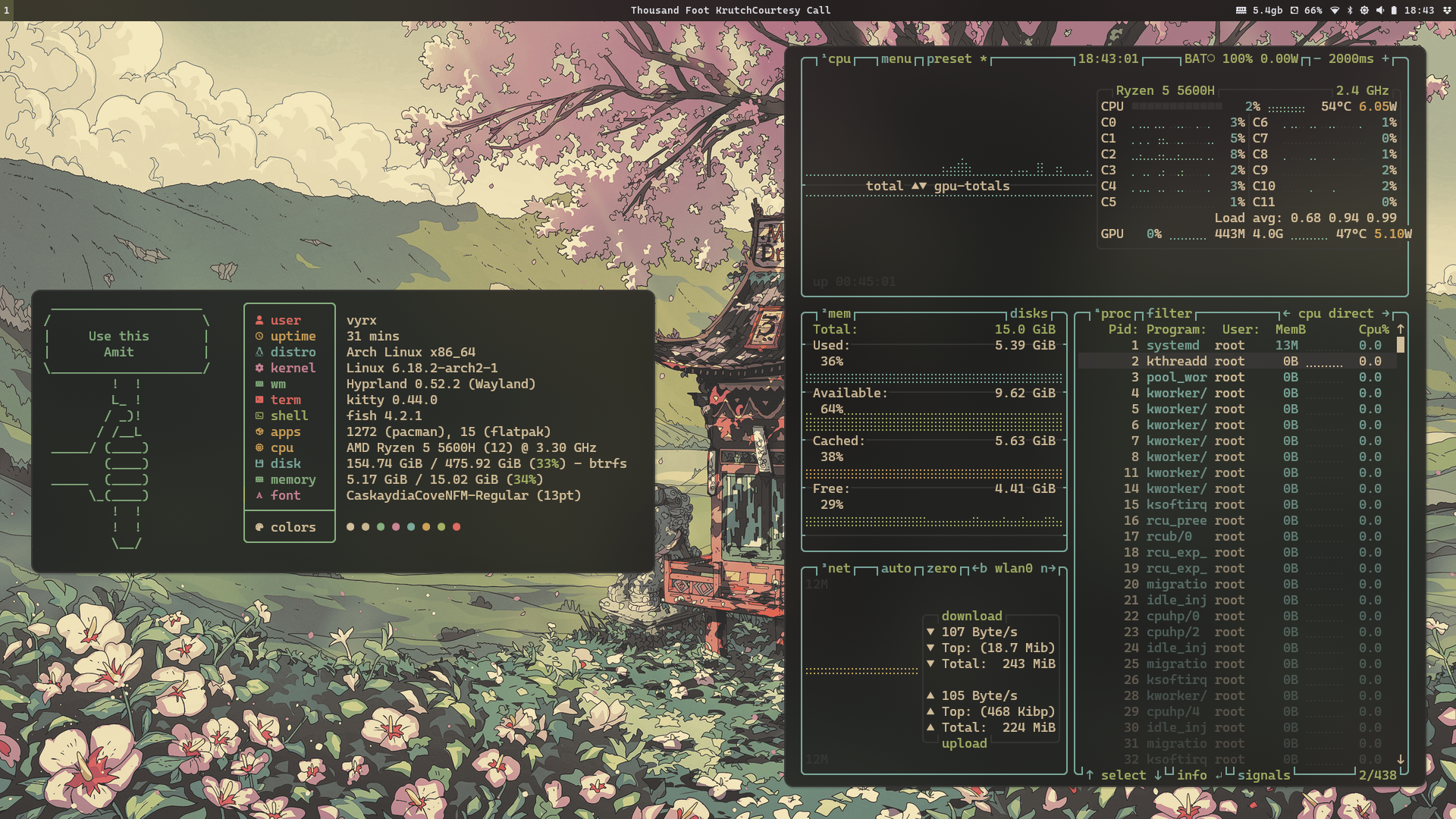 Symphony — Minimal Arch Linux + Hyprland Desktop Setup | 11 Themes